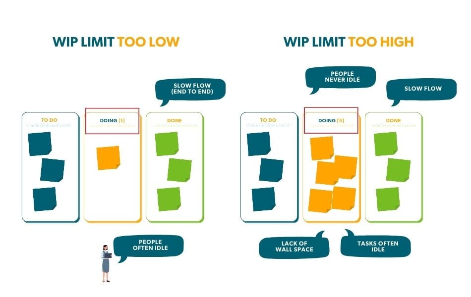 A Brief Introduction to Agile Project Management for Marketers